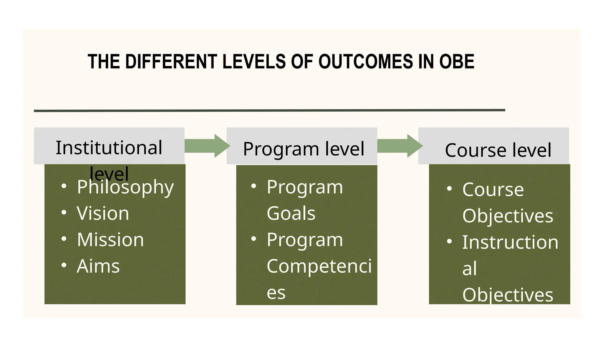 Mapping of Learning Outcomes ( CO-PO mapping).pptx