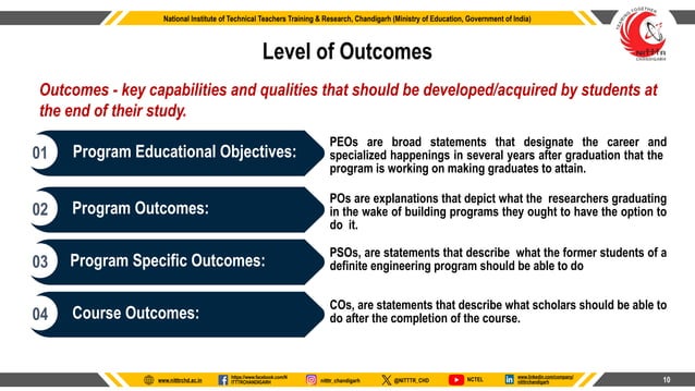 Mapping of Learning Outcomes ( CO-PO mapping).pptx