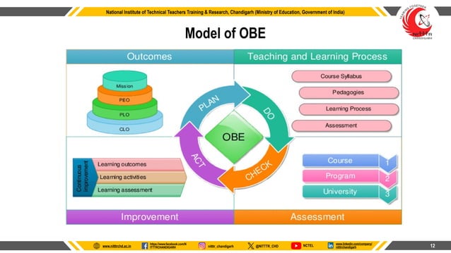 Mapping of Learning Outcomes ( CO-PO mapping).pptx