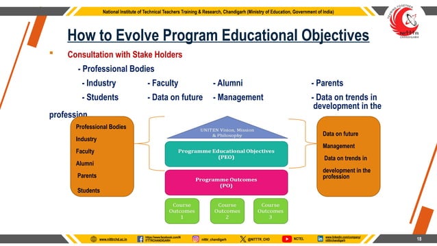 Mapping of Learning Outcomes ( CO-PO mapping).pptx