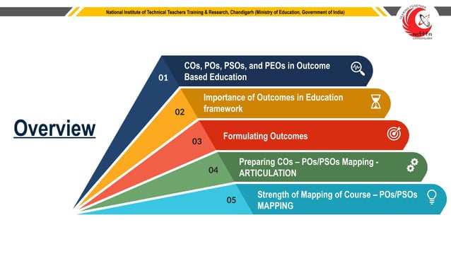 Mapping of Learning Outcomes ( CO-PO mapping).pptx