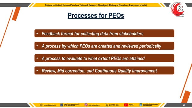 Mapping of Learning Outcomes ( CO-PO mapping).pptx