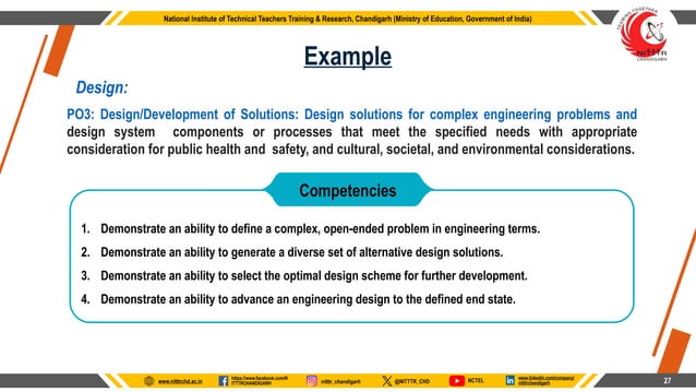 Mapping of Learning Outcomes ( CO-PO mapping).pptx