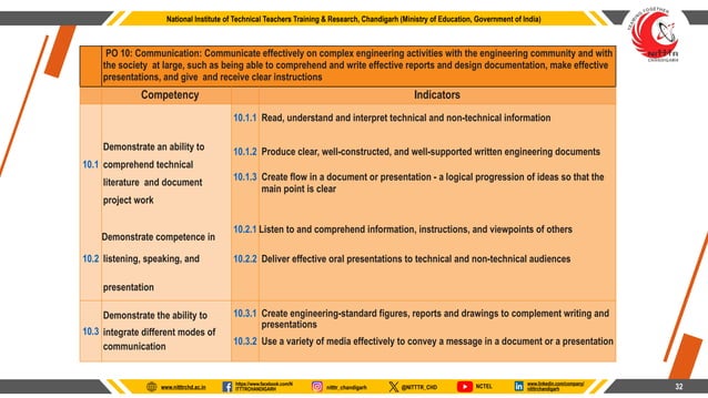 Mapping of Learning Outcomes ( CO-PO mapping).pptx