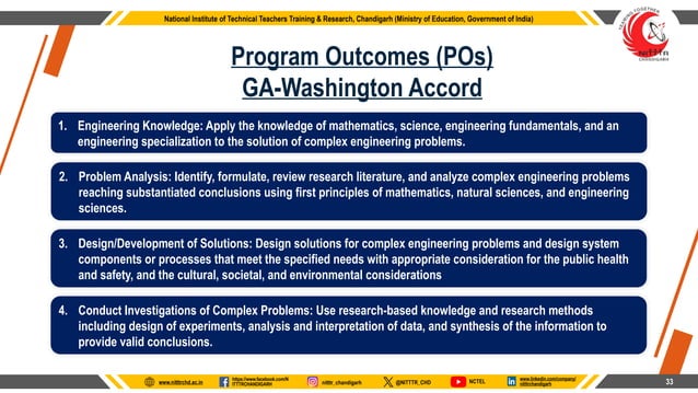 Mapping of Learning Outcomes ( CO-PO mapping).pptx