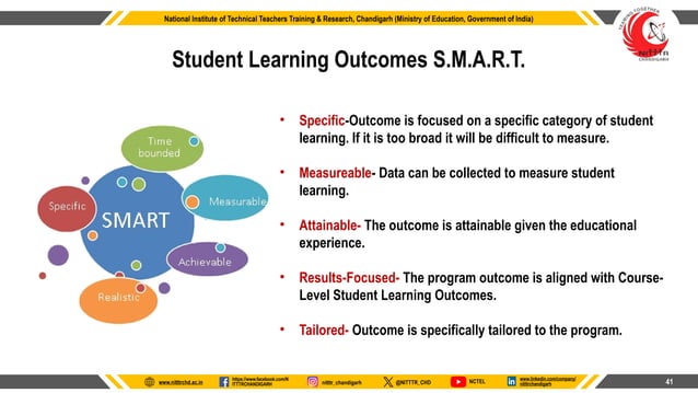 Mapping of Learning Outcomes ( CO-PO mapping).pptx