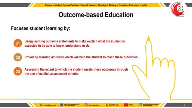 Mapping of Learning Outcomes ( CO-PO mapping).pptx