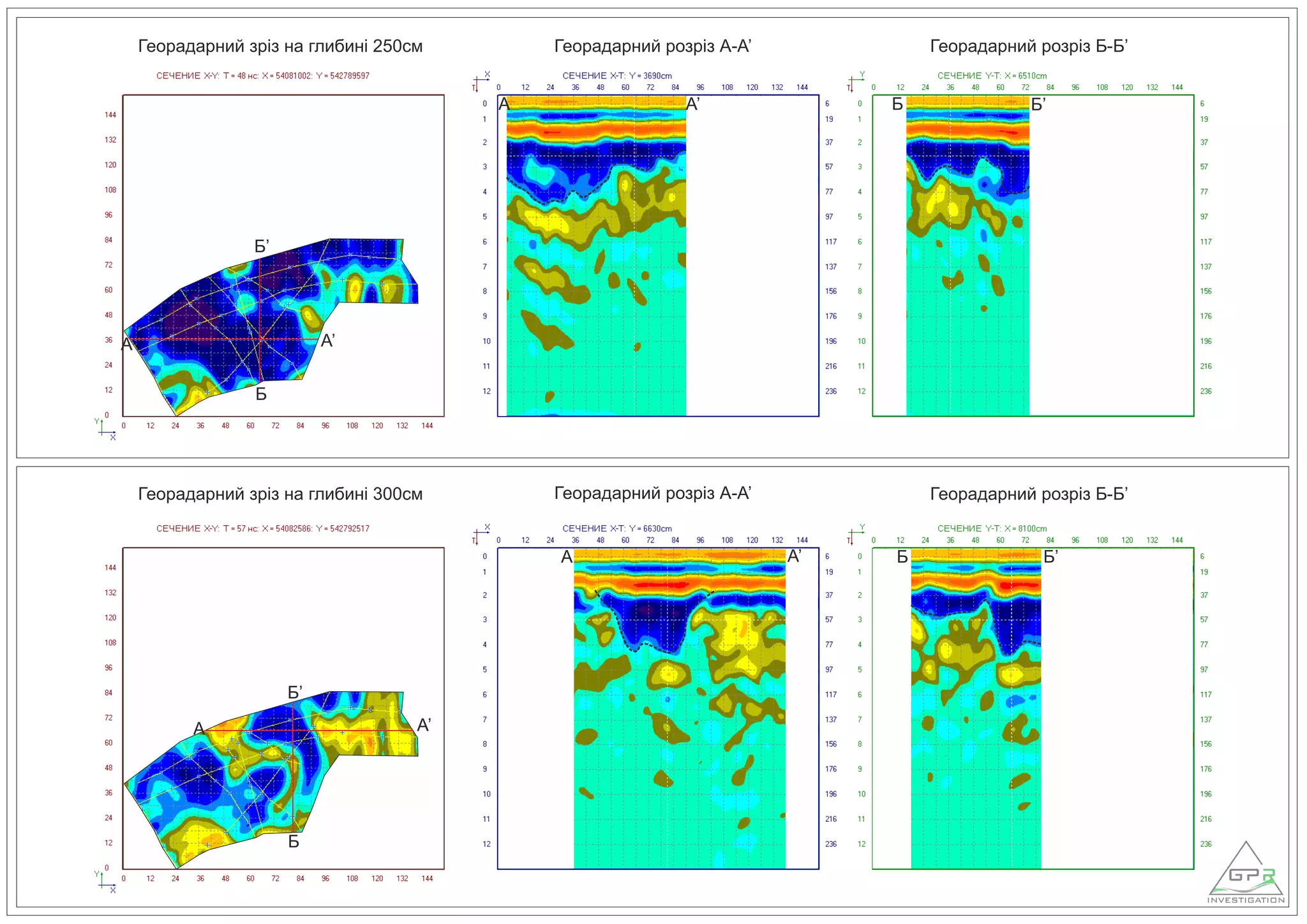 GPR-mapping of the old granite quarry | PPT