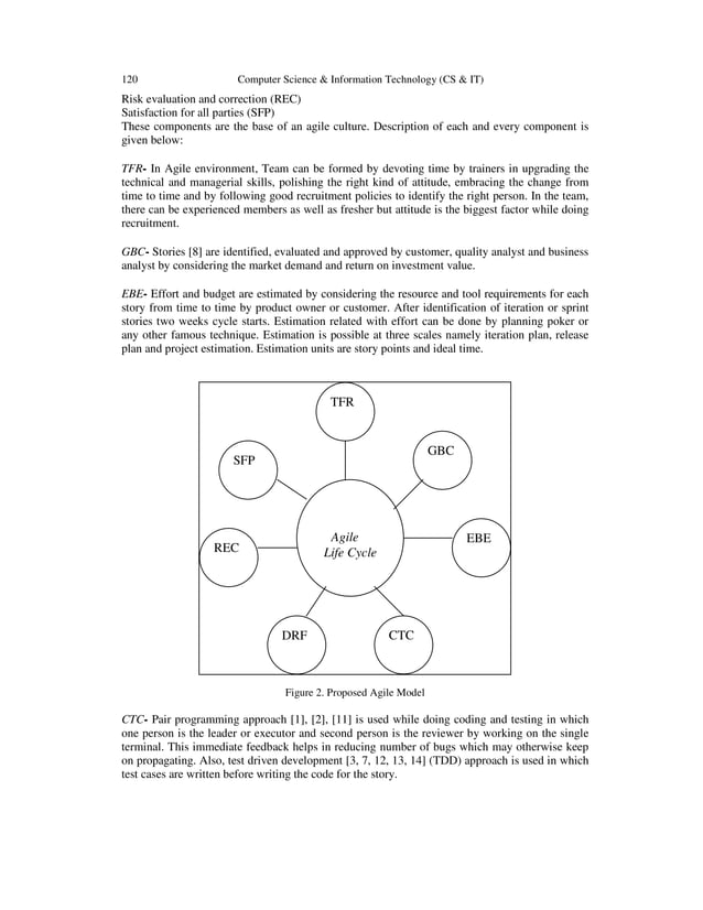 Mapping of traditional software development methods to agile ...