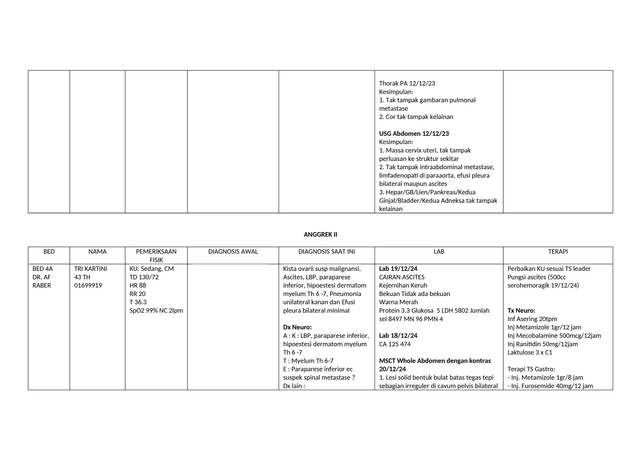 MAPPING ONKOLOGI 22 DESEMBER 2024-GABUNGAN (1).docx