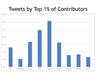 Mapping Online Publics: Researching the Uses of Twitter | PPT