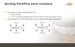 Mapping ParkPlus Zones with FME | PPTX | Developmental Sites | Real Estate