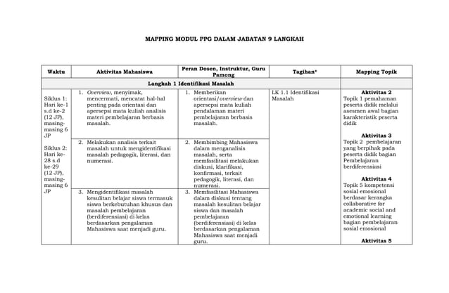 Mapping Pendalaman Materi Umum .doc