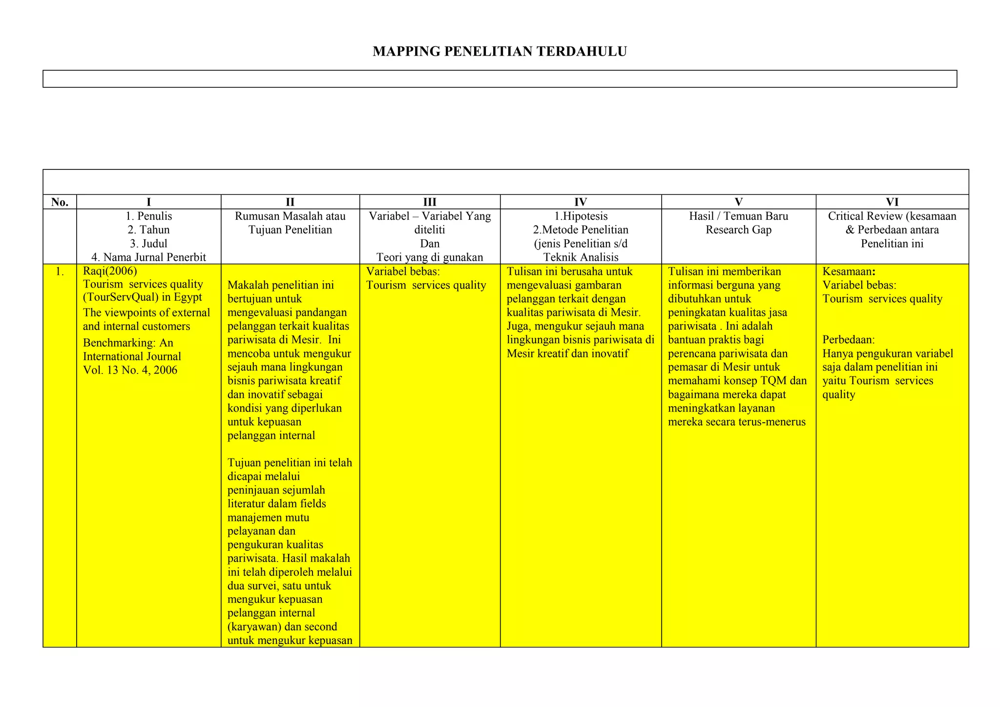 MAPPING PENELITIAN TERDAHULU SDL (1).docx
