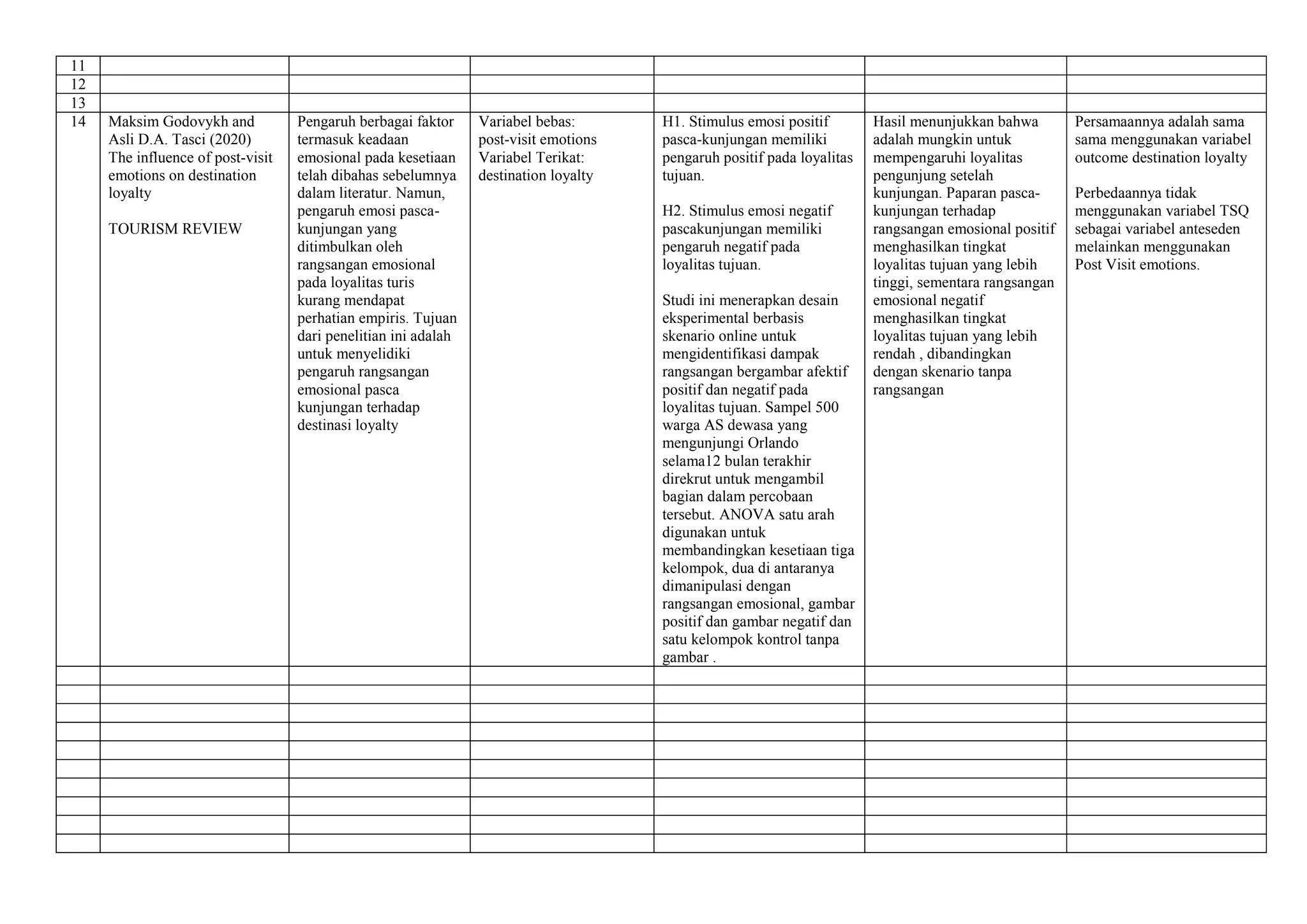 MAPPING PENELITIAN TERDAHULU SDL (1).docx