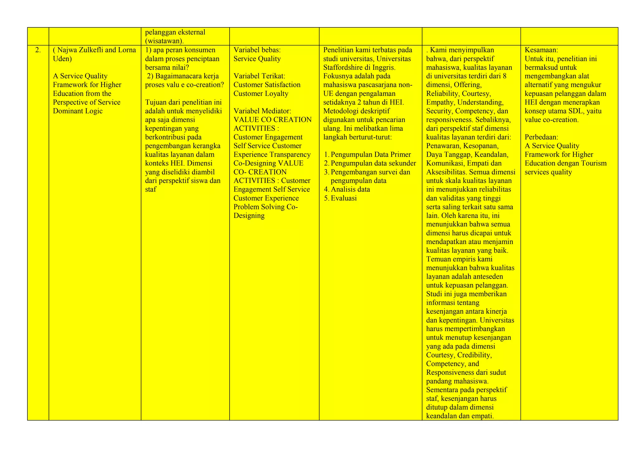 MAPPING PENELITIAN TERDAHULU SDL (1).docx
