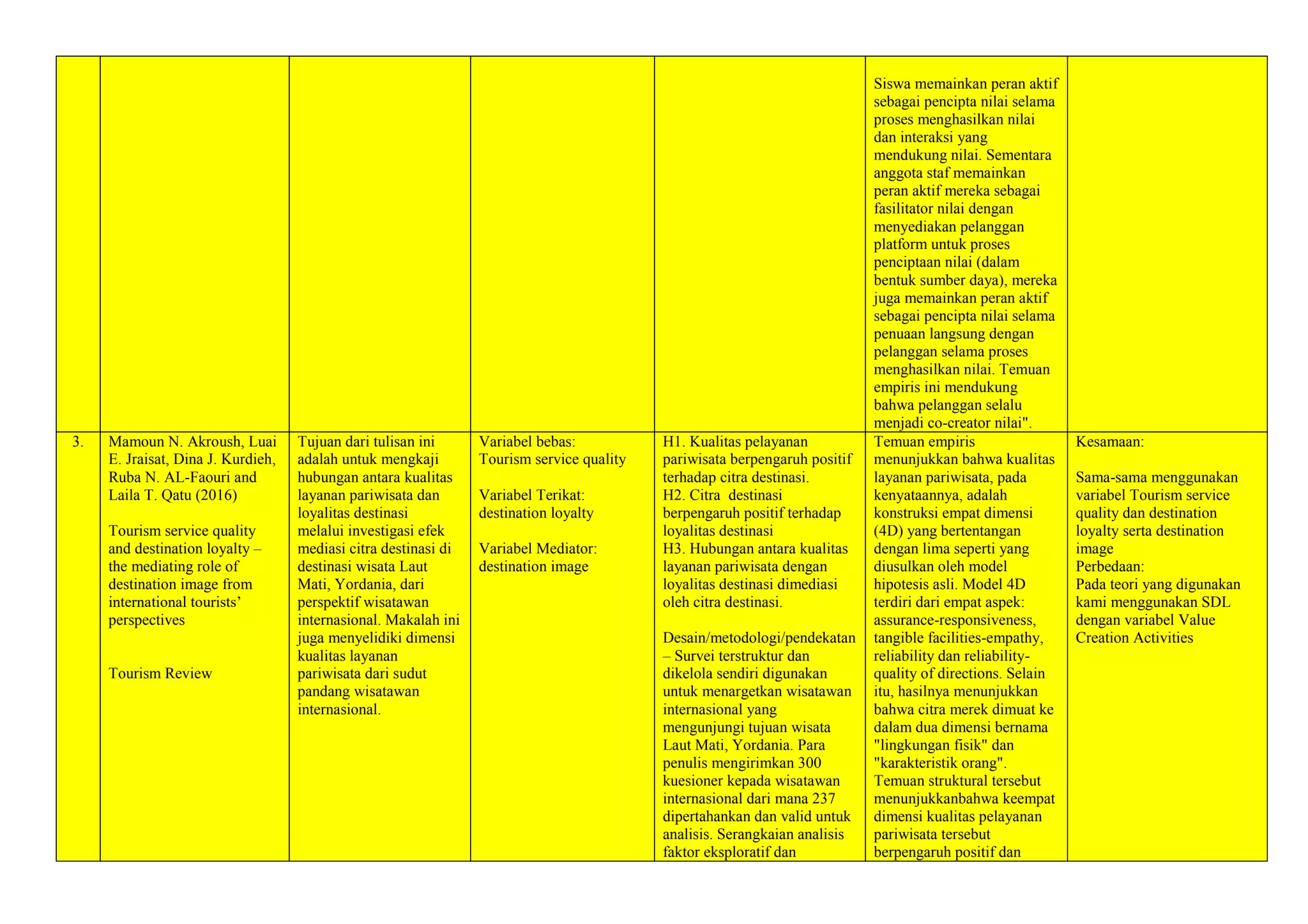 MAPPING PENELITIAN TERDAHULU SDL (1).docx