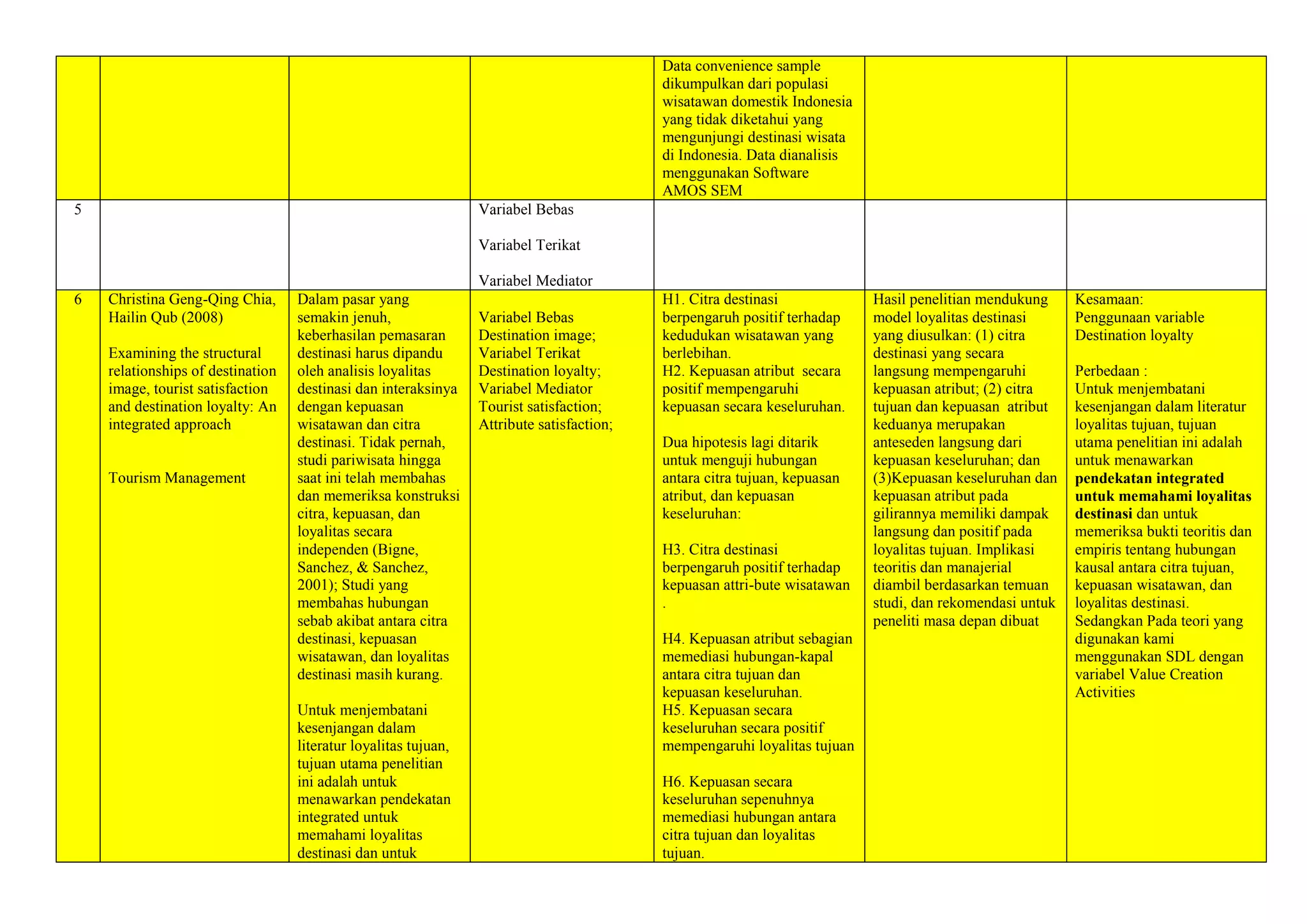 MAPPING PENELITIAN TERDAHULU SDL (1).docx
