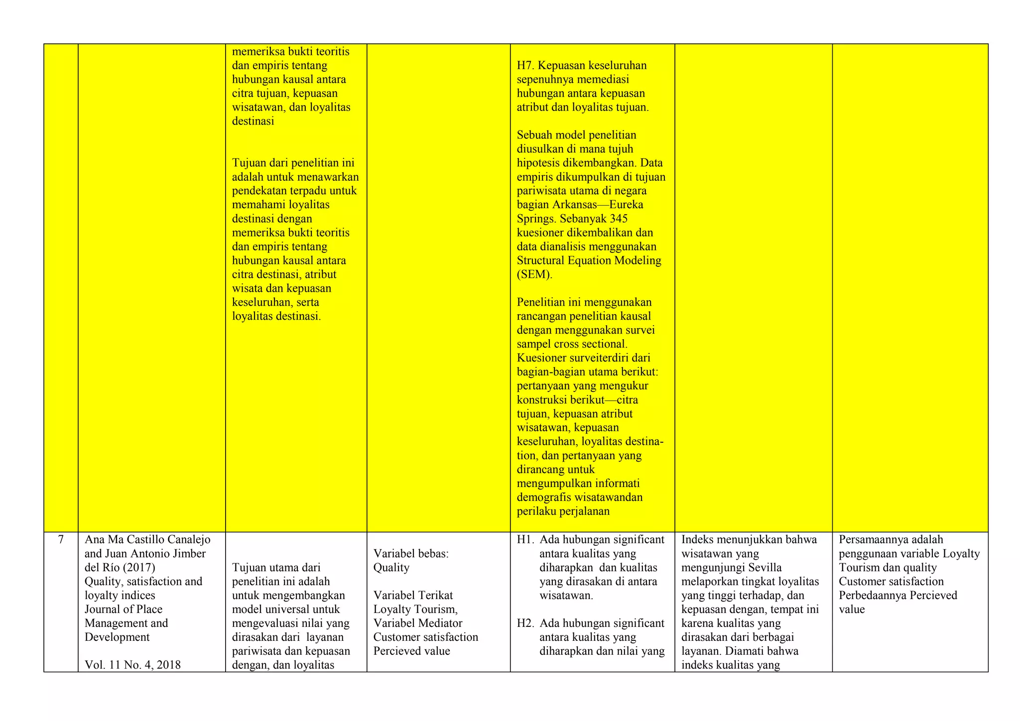 MAPPING PENELITIAN TERDAHULU SDL (1).docx