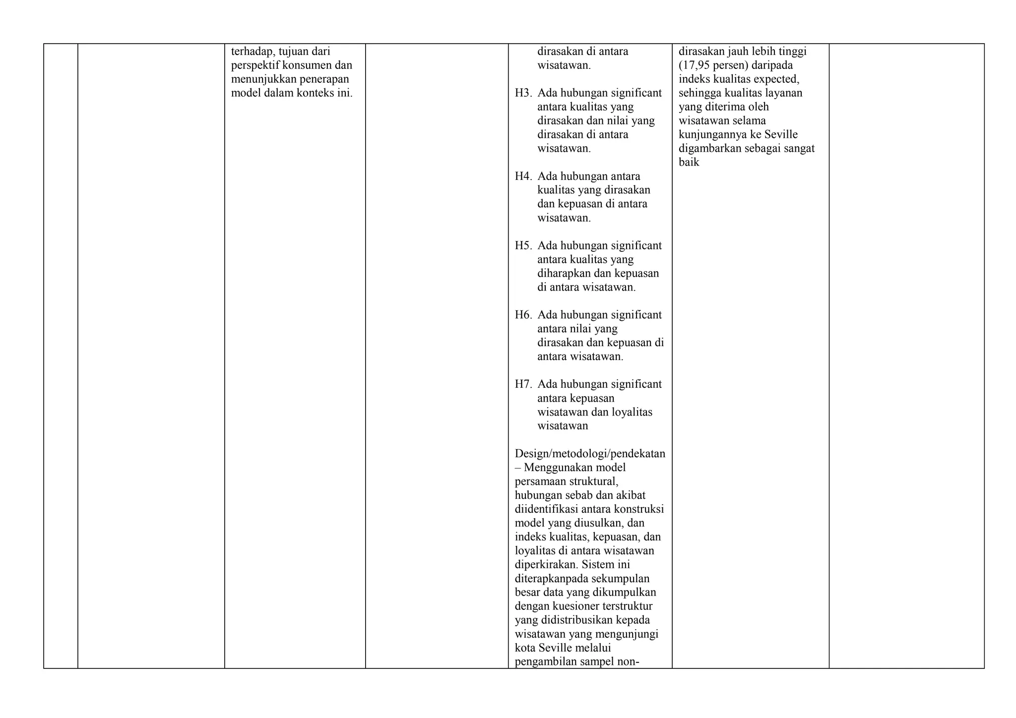 MAPPING PENELITIAN TERDAHULU SDL (1).docx