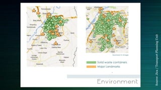 Urban Planning: Mapping & Alternative Scenarios (TLP) | PPTX
