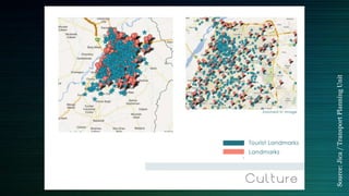 Urban Planning: Mapping & Alternative Scenarios (TLP) | PPTX