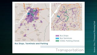 Urban Planning: Mapping & Alternative Scenarios (TLP) | PPTX
