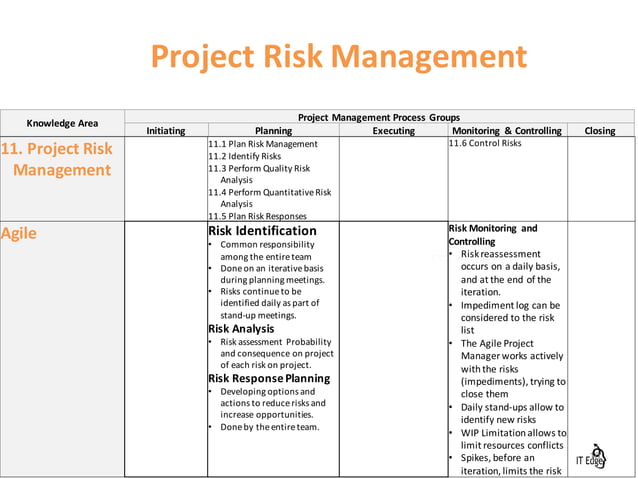 Mapping PMBOK® to Agile | PPT