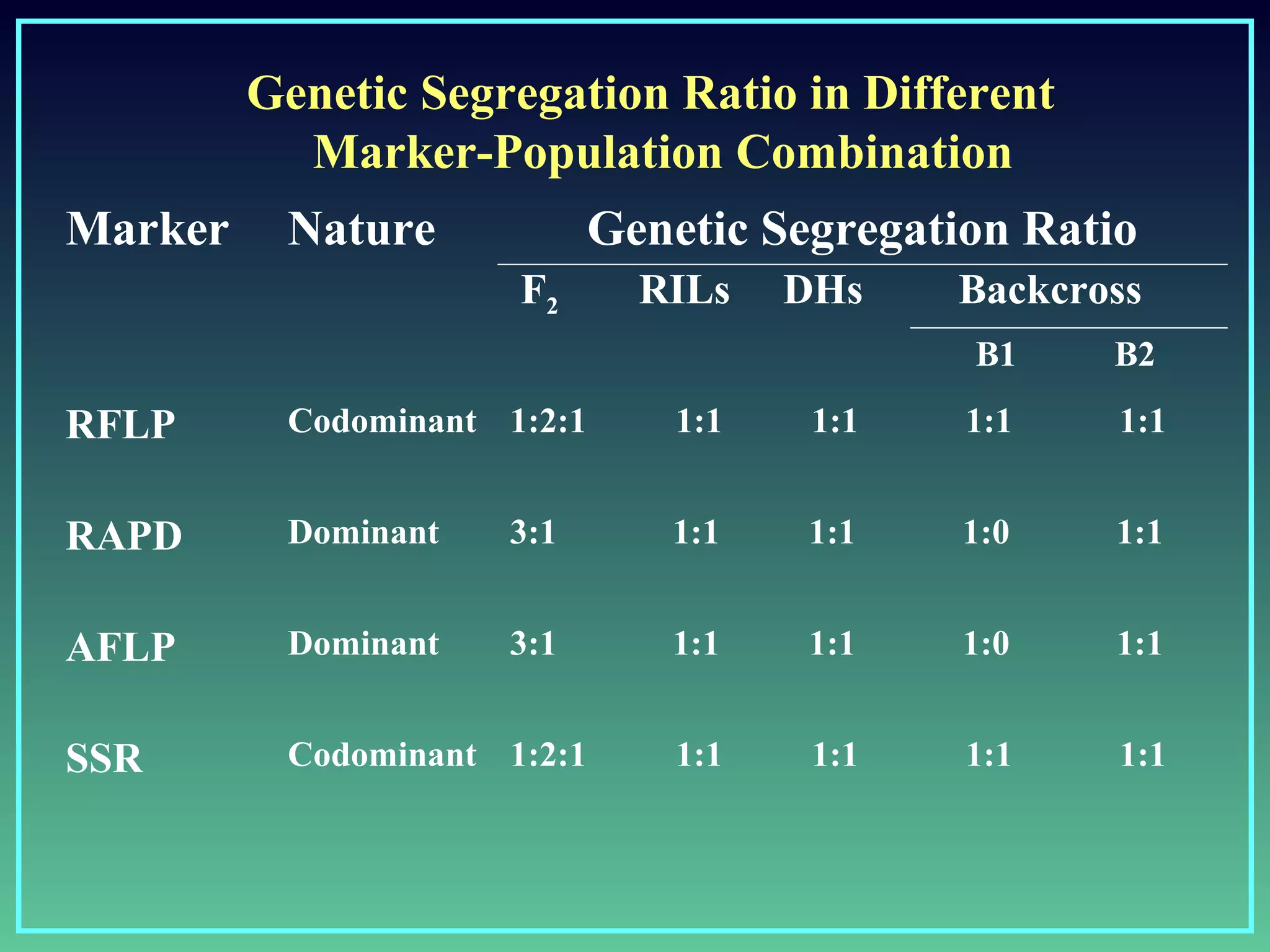 Development of mapping population for linkage analysis in ornamental ...