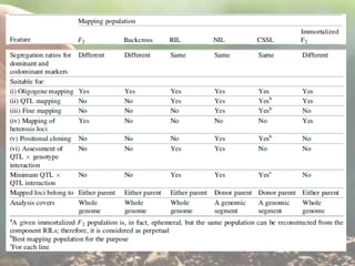 Mapping population | PPTX