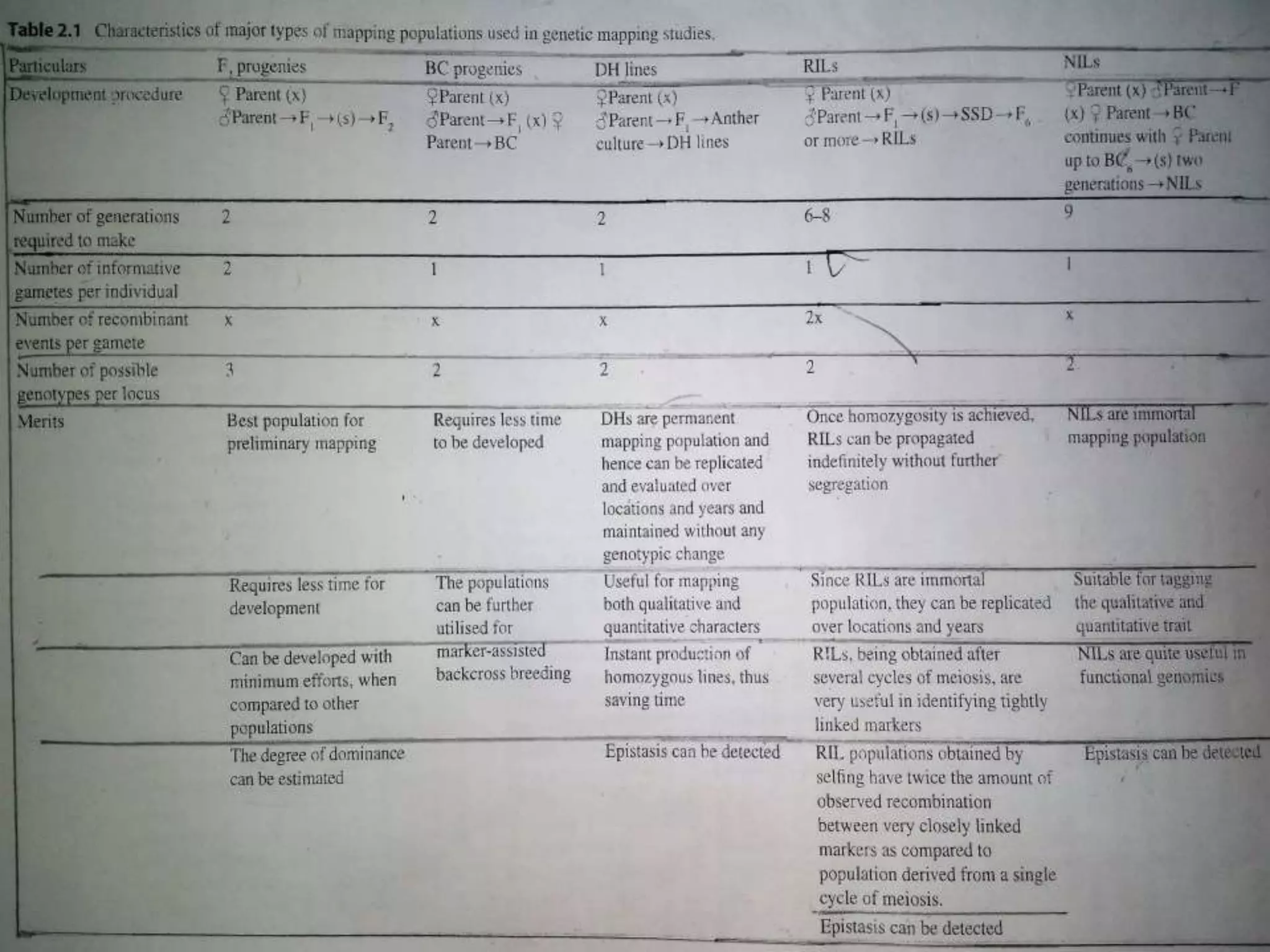Mapping population ppt | PPTX