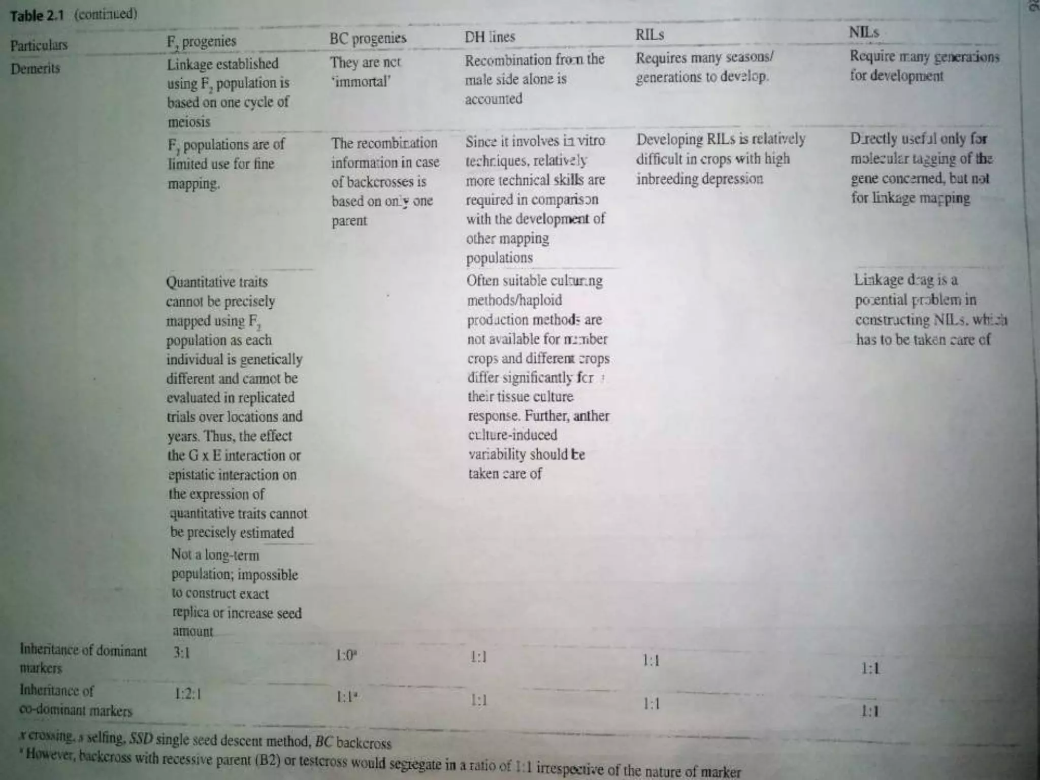 Mapping population ppt | PPTX