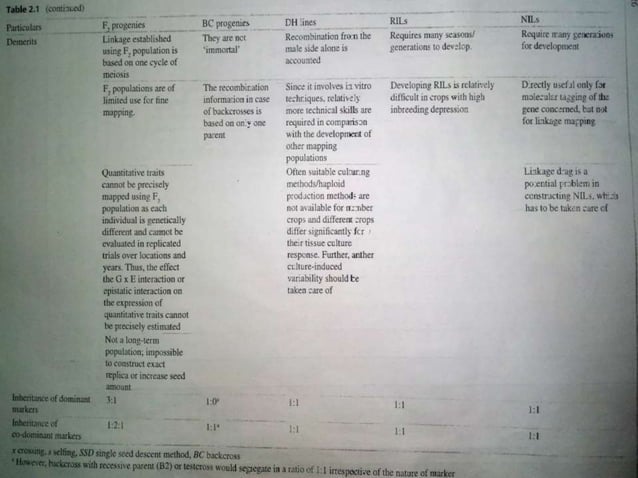 Mapping population ppt | PPTX