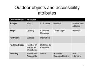 Workshop_Indoor and outdoor mapping | PPT