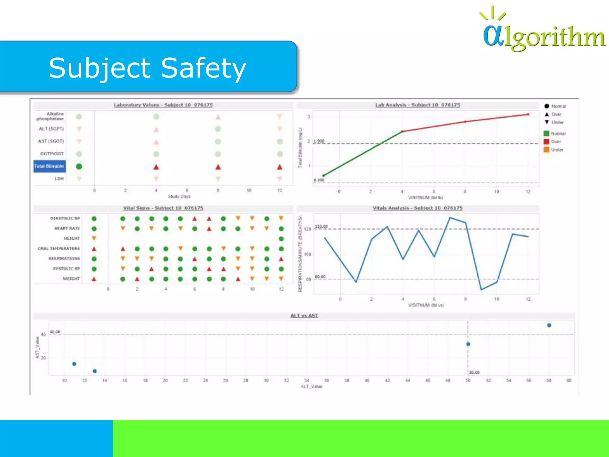 Mapping protocol level risks to visual indicators and thresholds at the ...