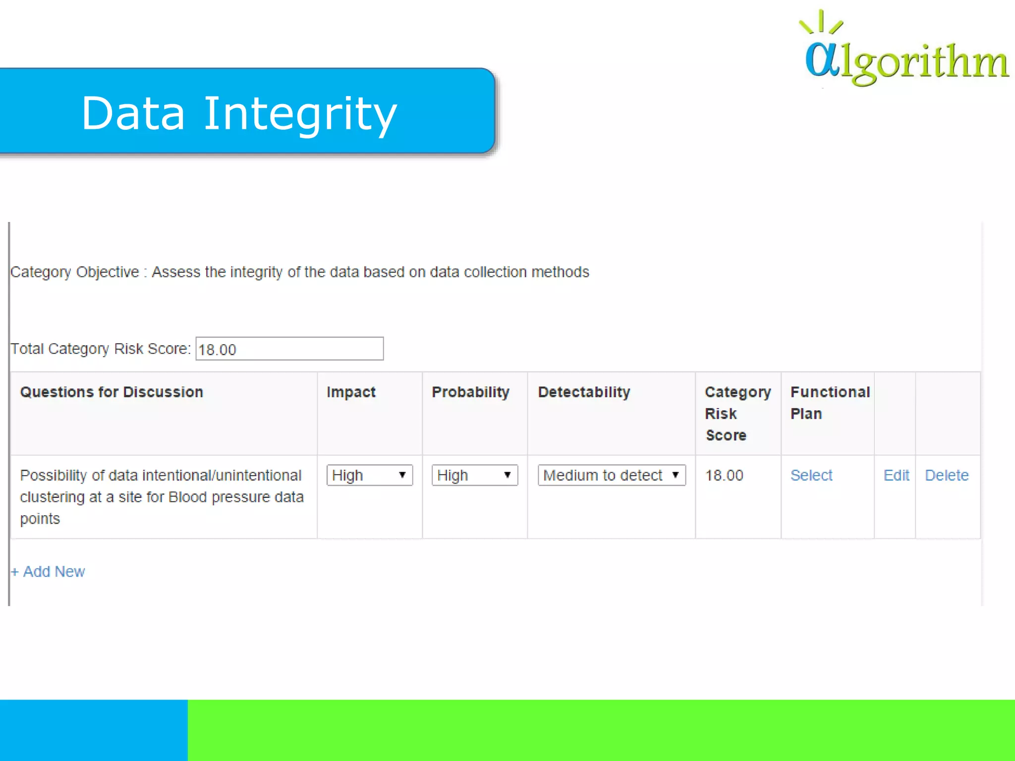 Mapping protocol level risks to visual indicators and thresholds at the ...