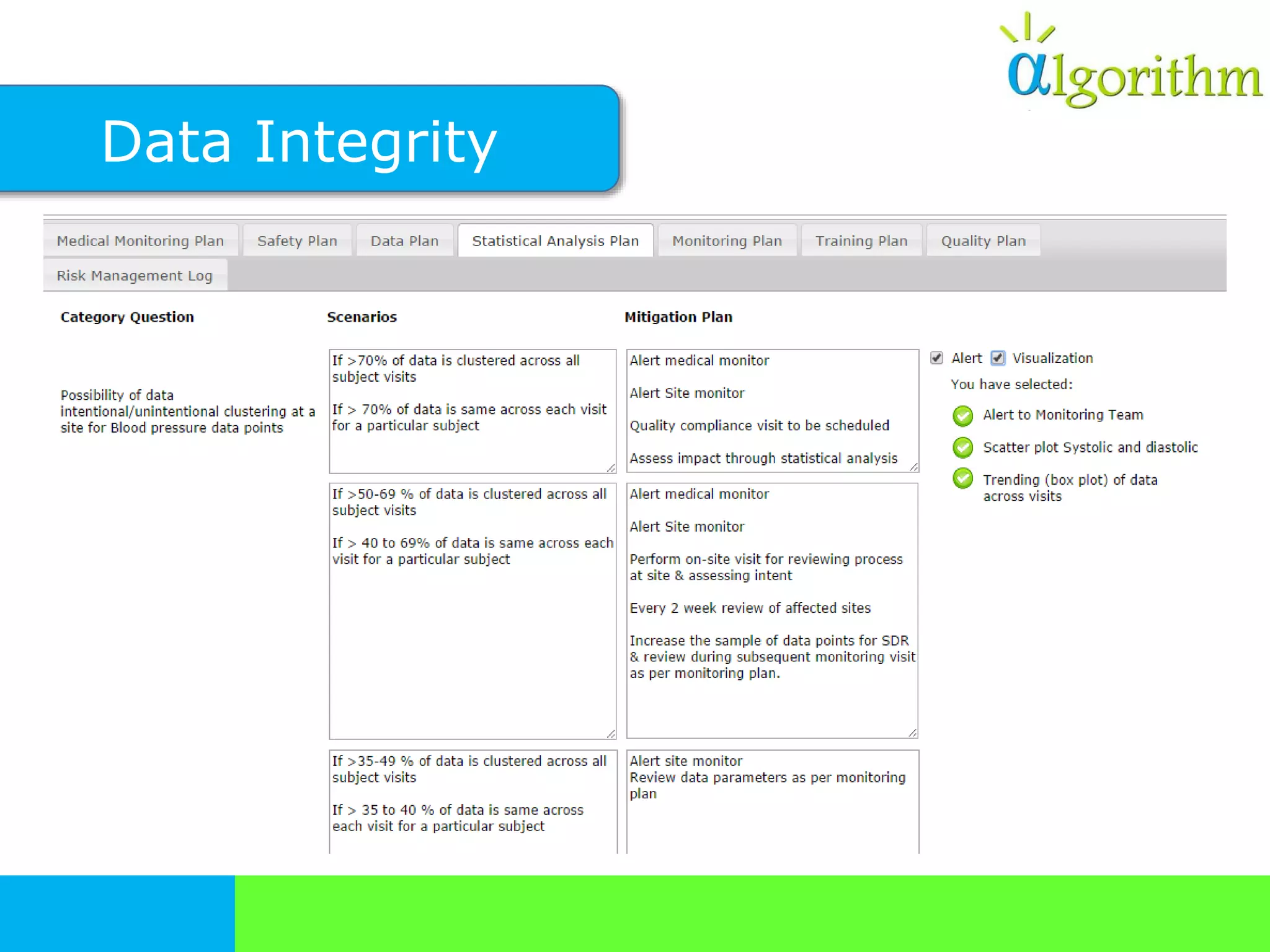 Mapping protocol level risks to visual indicators and thresholds at the ...