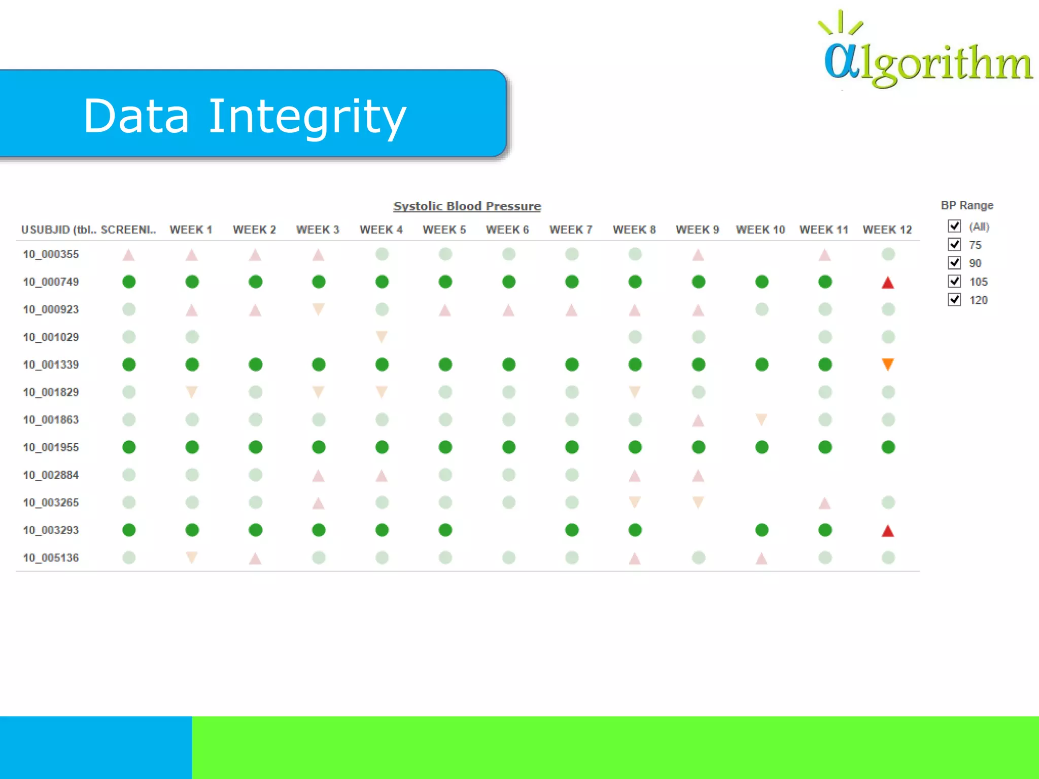 Mapping protocol level risks to visual indicators and thresholds at the ...