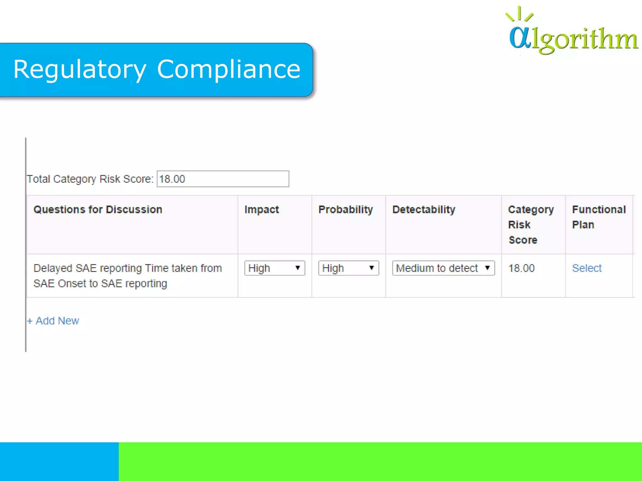 Mapping protocol level risks to visual indicators and thresholds at the ...