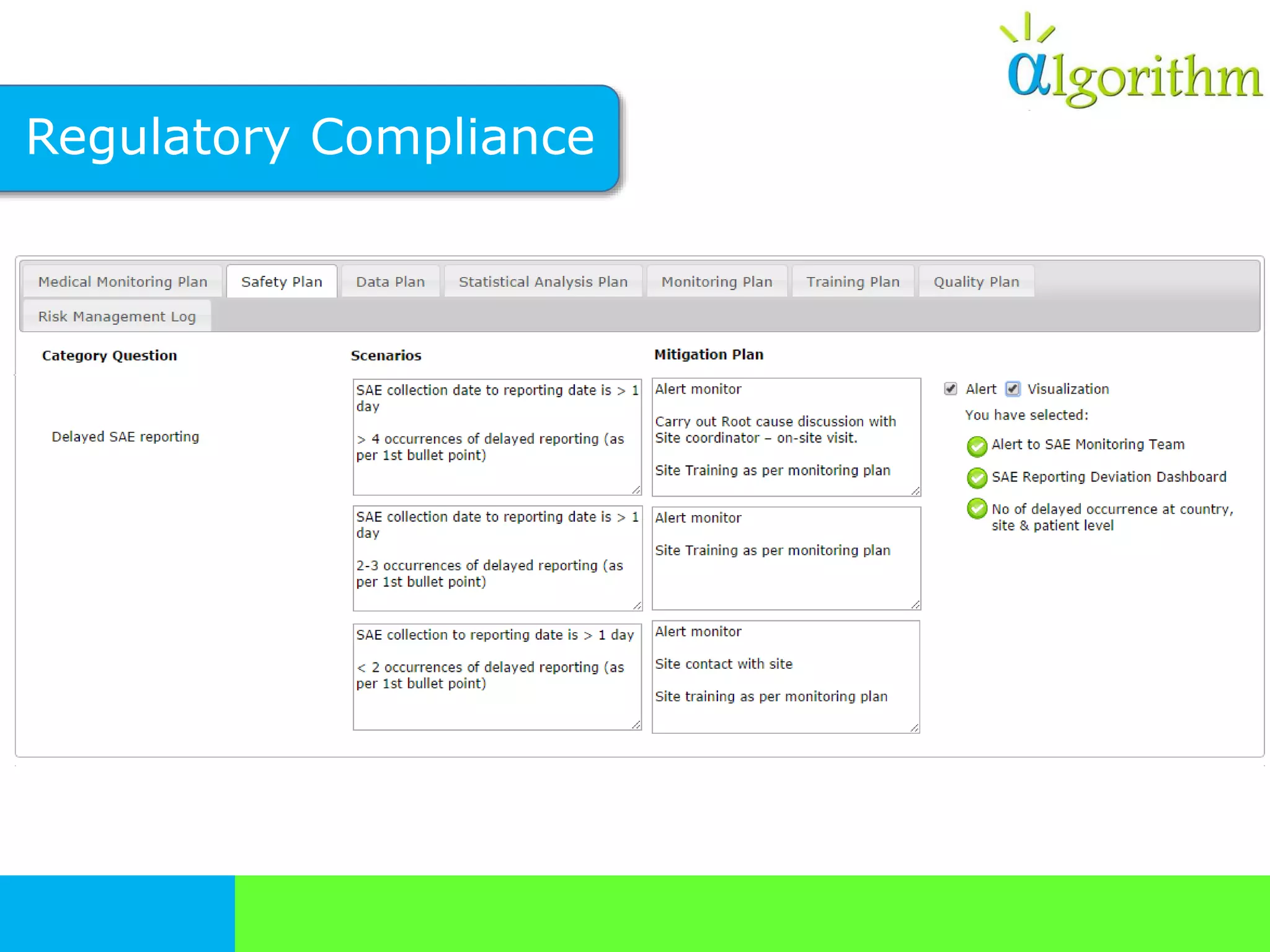 Mapping protocol level risks to visual indicators and thresholds at the ...