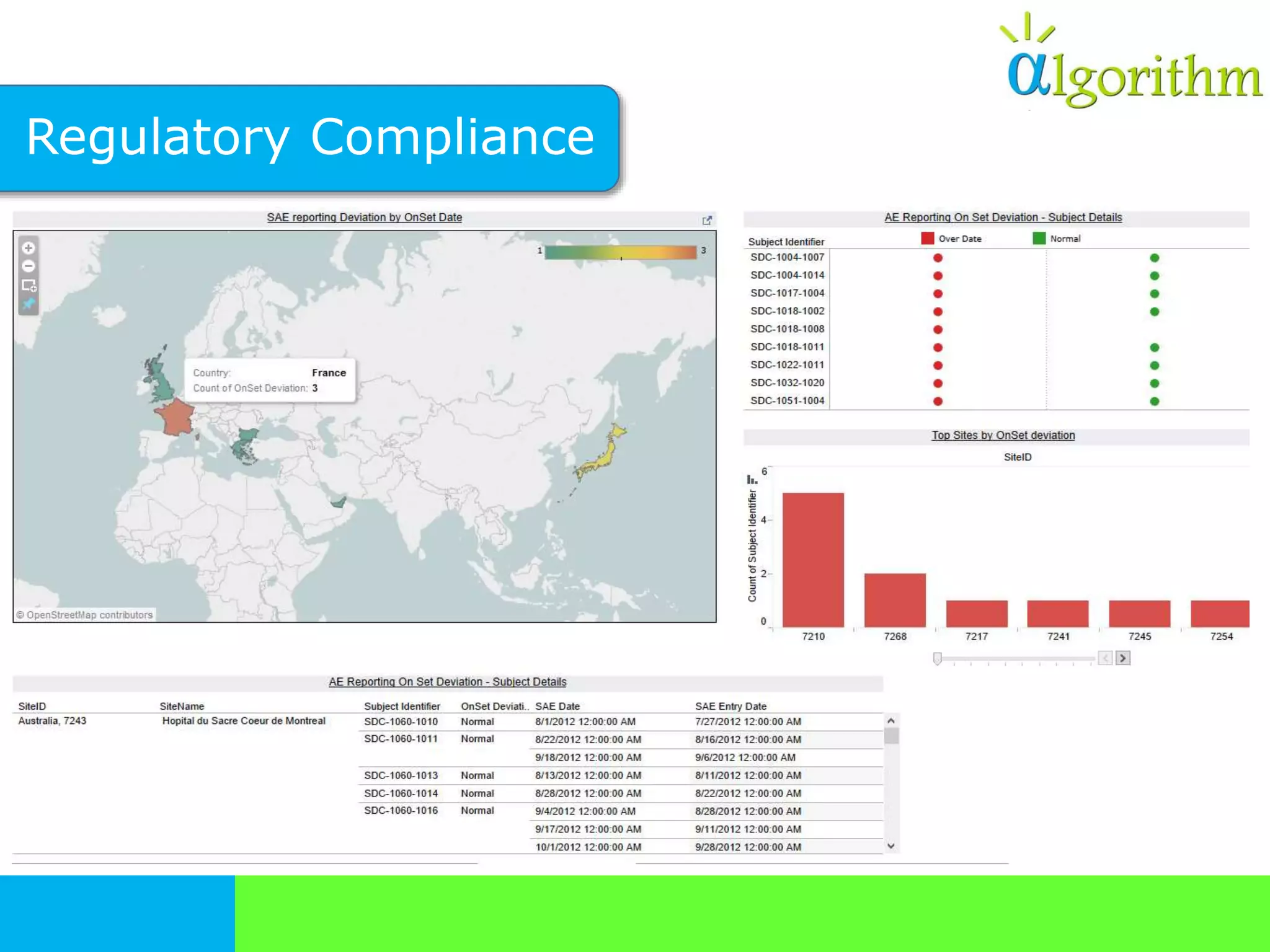 Mapping protocol level risks to visual indicators and thresholds at the ...