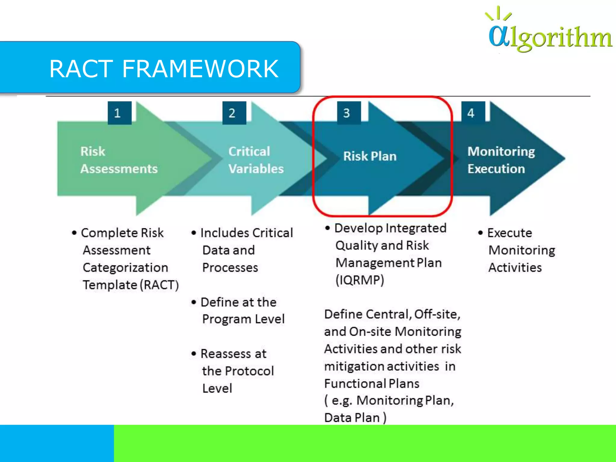 Mapping protocol level risks to visual indicators and thresholds at the ...