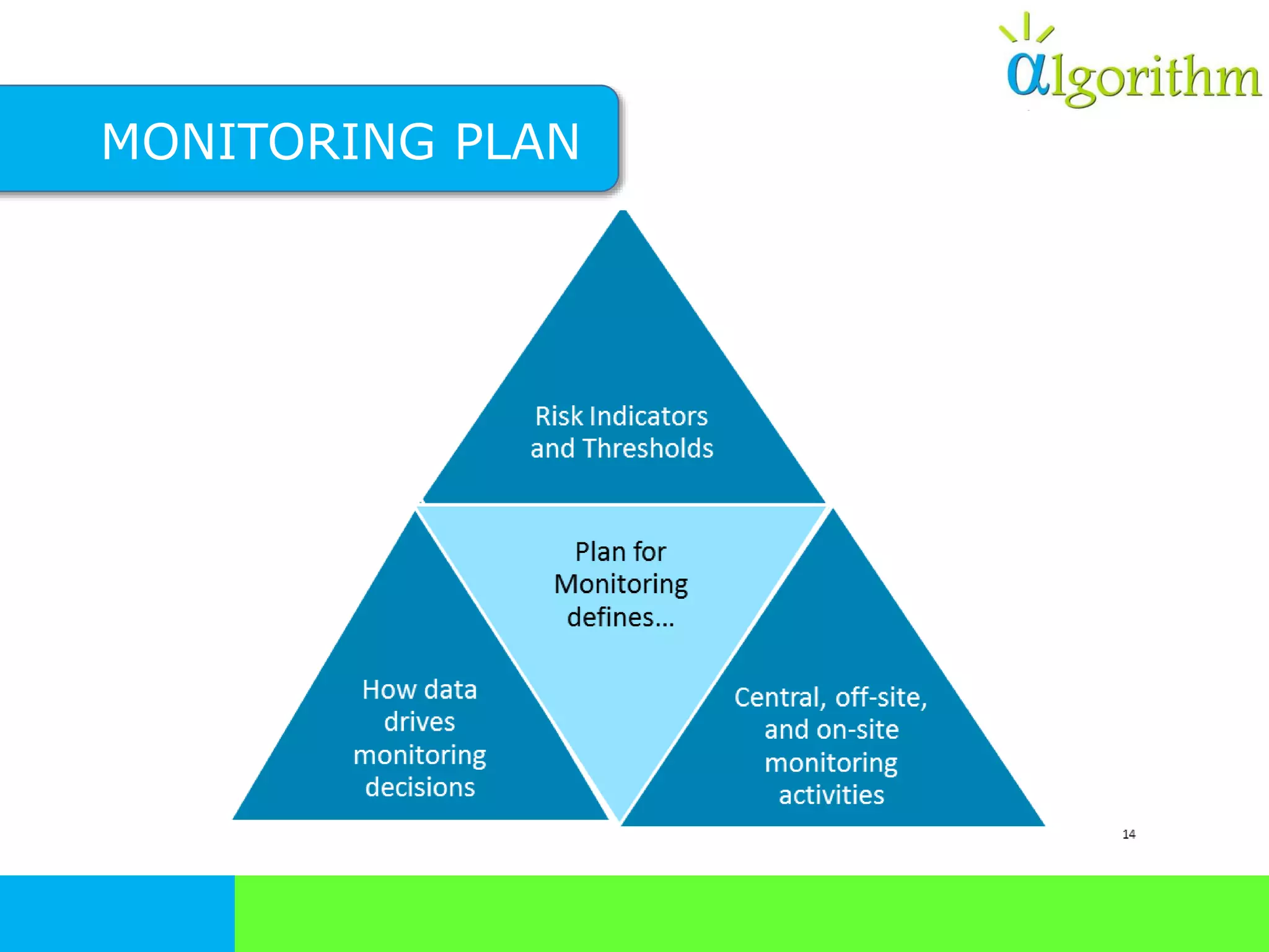 Mapping protocol level risks to visual indicators and thresholds at the ...