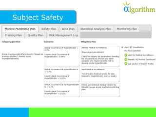 Mapping protocol level risks to visual indicators and thresholds at the ...