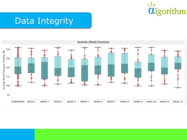 Mapping protocol level risks to visual indicators and thresholds at the ...