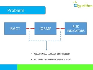 Mapping protocol level risks to visual indicators and thresholds at the ...