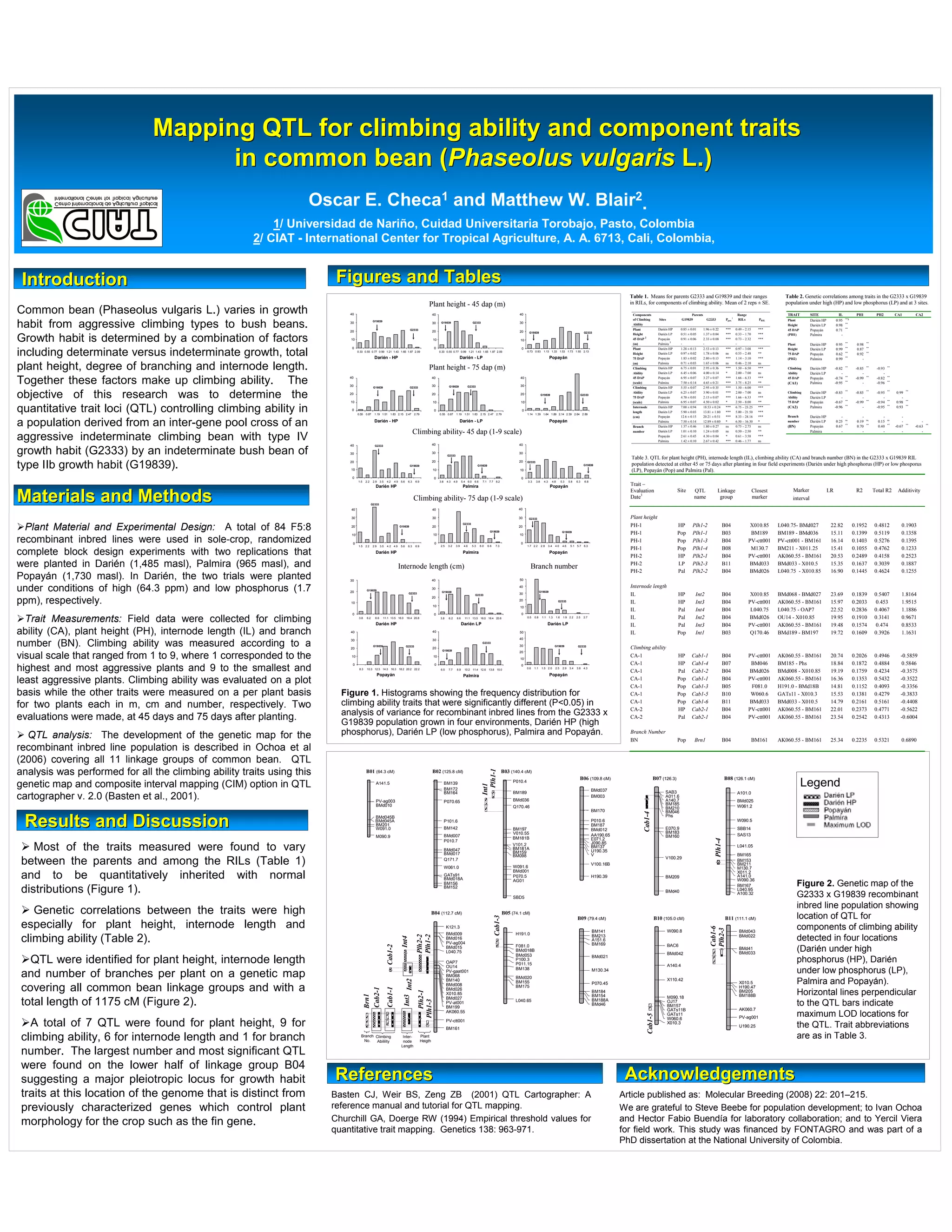 Poster9: Mapping QTL for climbing ability and component traits in common bean (Phaseolus ...