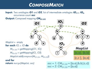 Reuse of Ontology Mappings | PDF