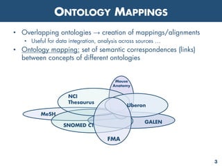 Reuse of Ontology Mappings | PDF