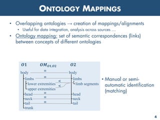Reuse of Ontology Mappings | PDF